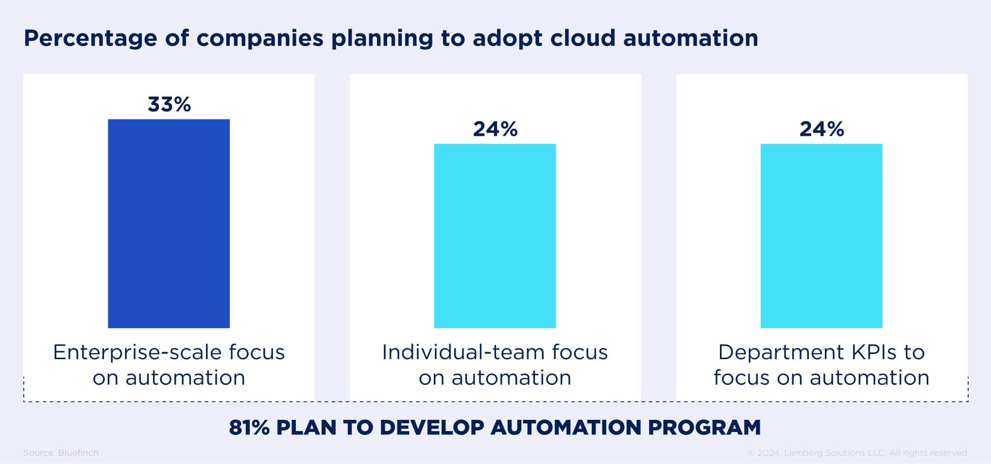 Cloud Automation Explained Benefits And Use Cases Lemberg Solutions